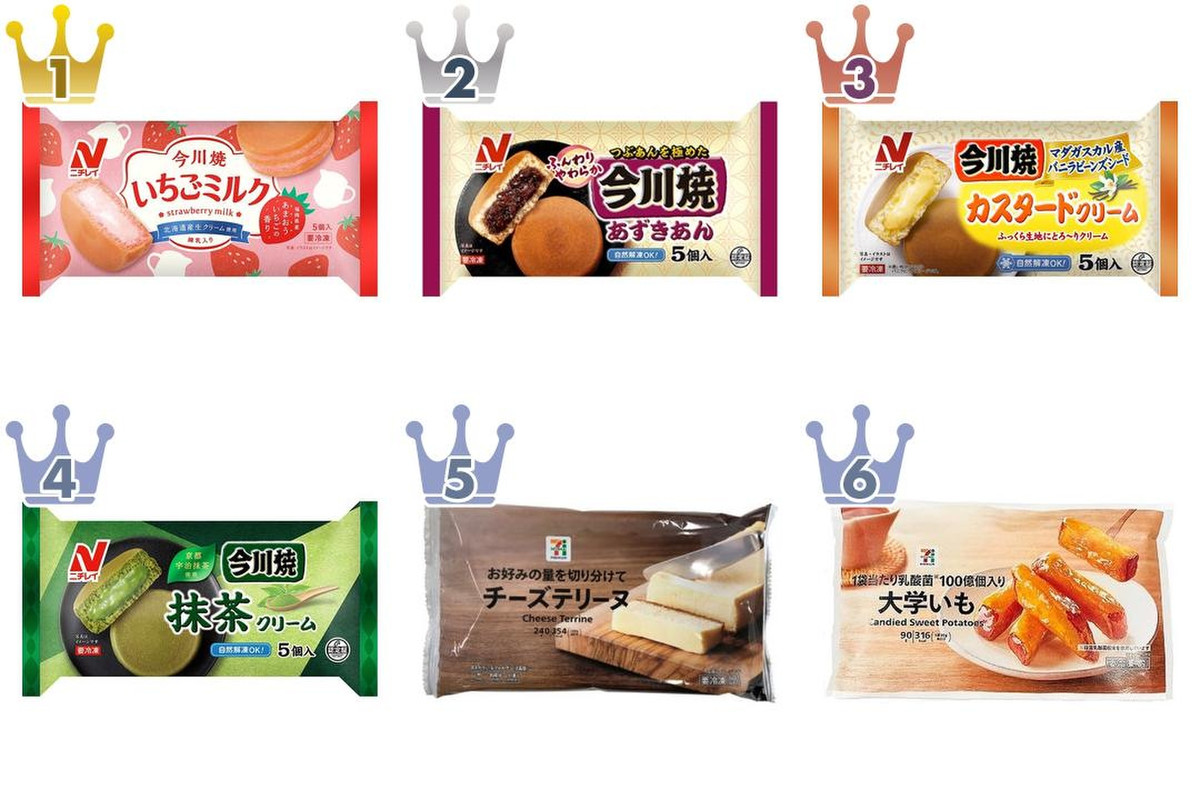 今川焼きが上位お手軽冷凍スイーツ もぐナビニュースもぐナビ